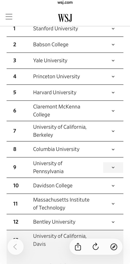 WSJ Rankings - Aggie Sports Talk